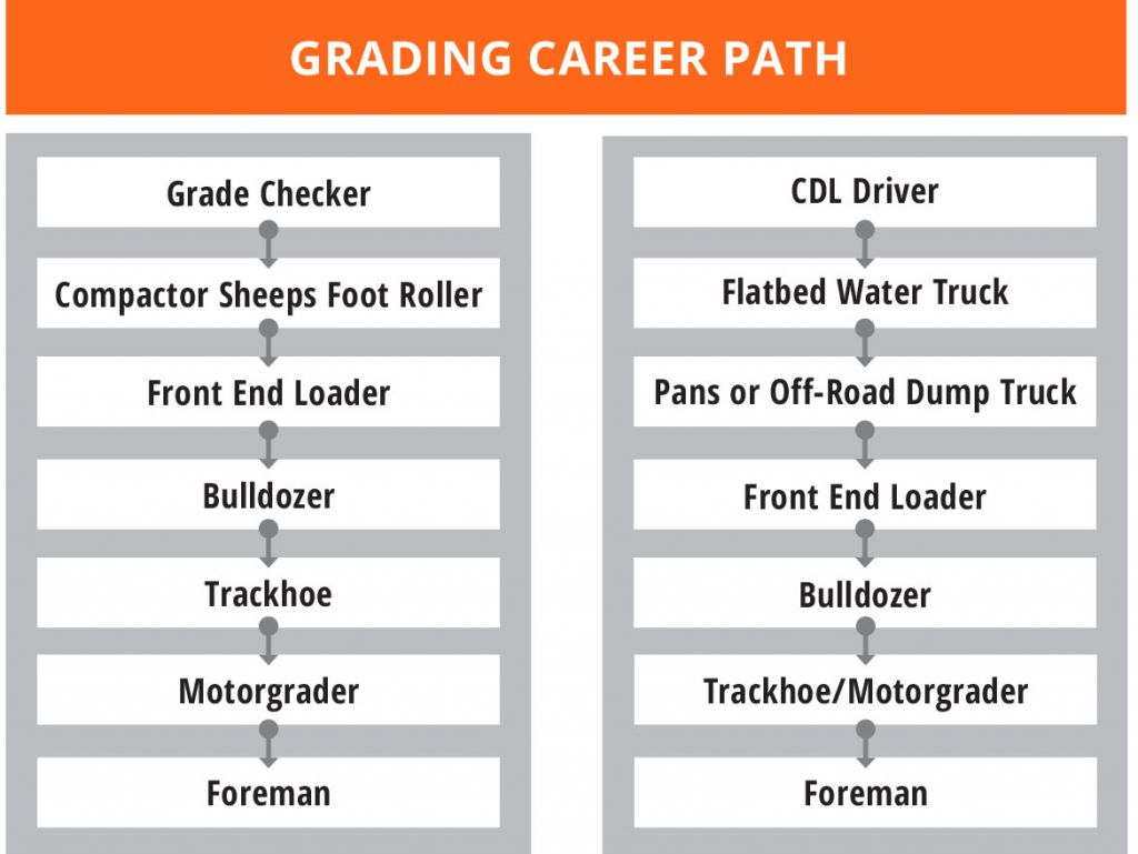 Career Paths