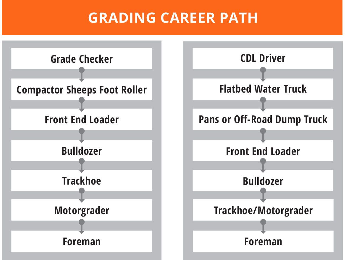 Career Paths for Road Work in Georgia - Georgia Road Jobs